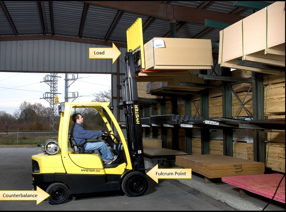Guide To Understanding the Fulcrum Point on a Forklift